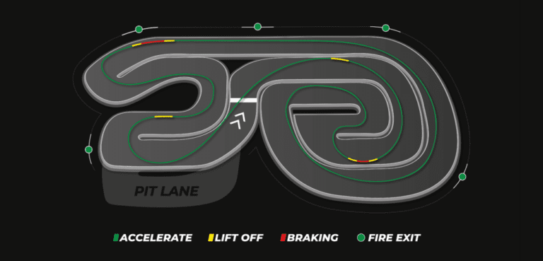 Venue | formulafast.co.uk